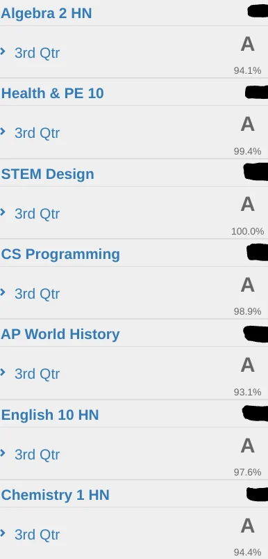 My Grades So Far! | Scrolller