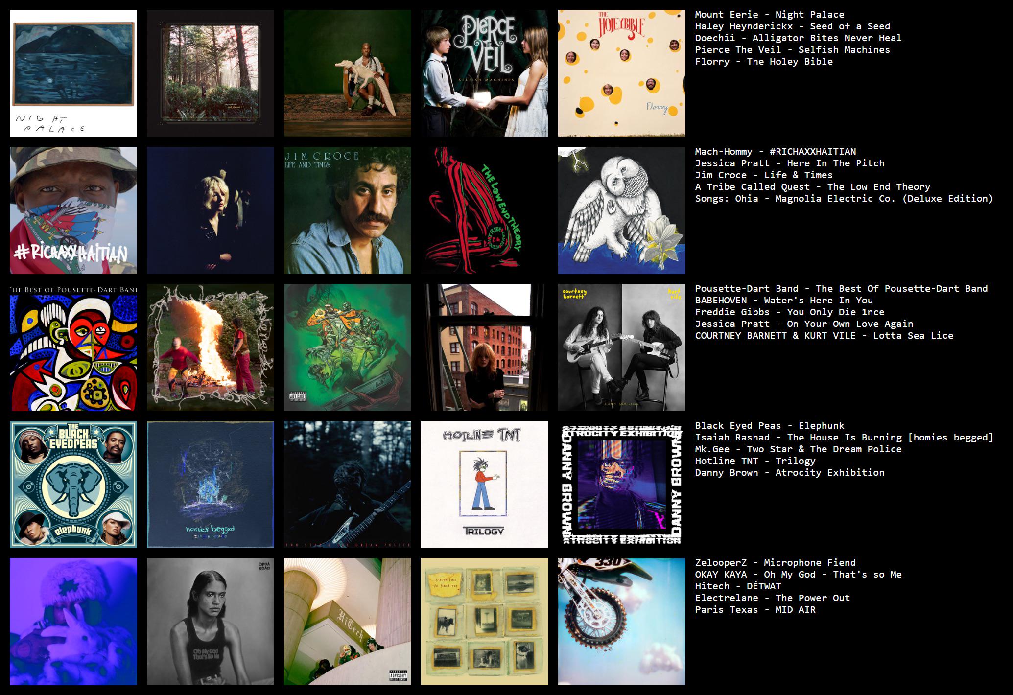 November albums !! | Scrolller