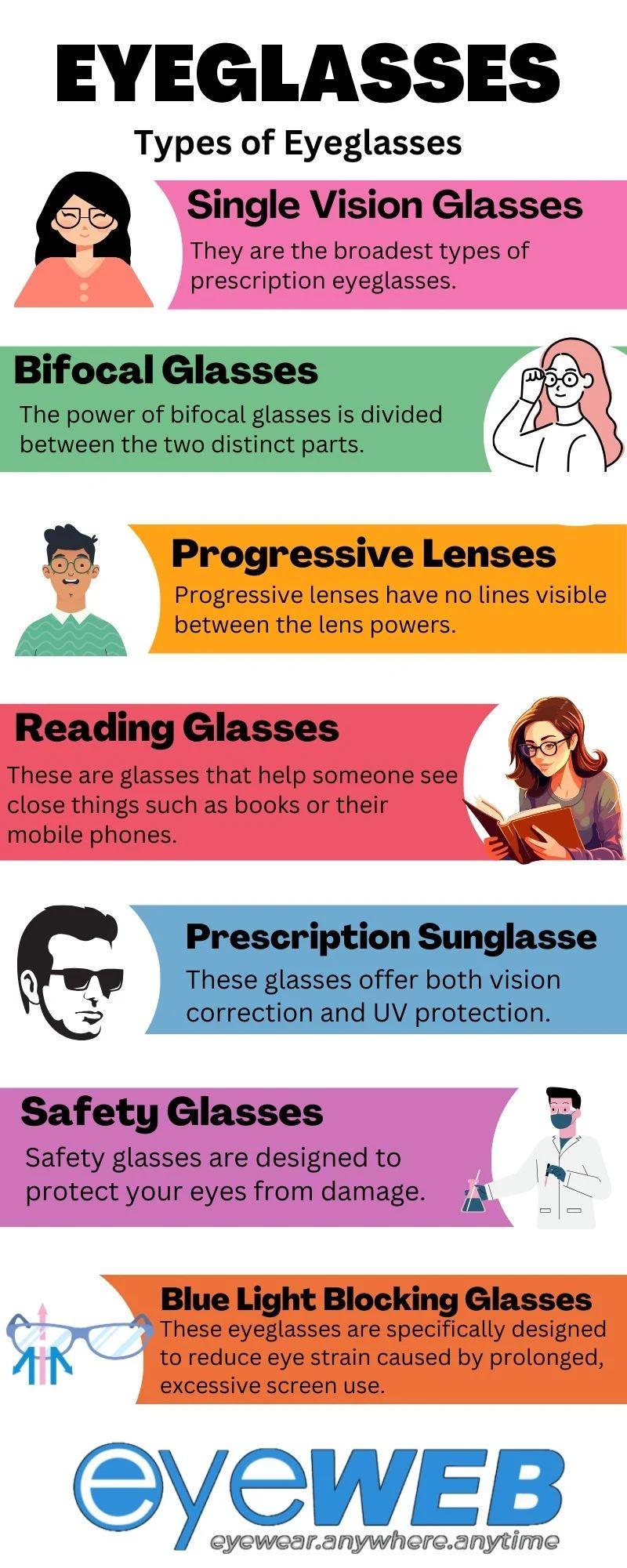 Types of Eyeglasses You Should Know! 👓 | Scrolller