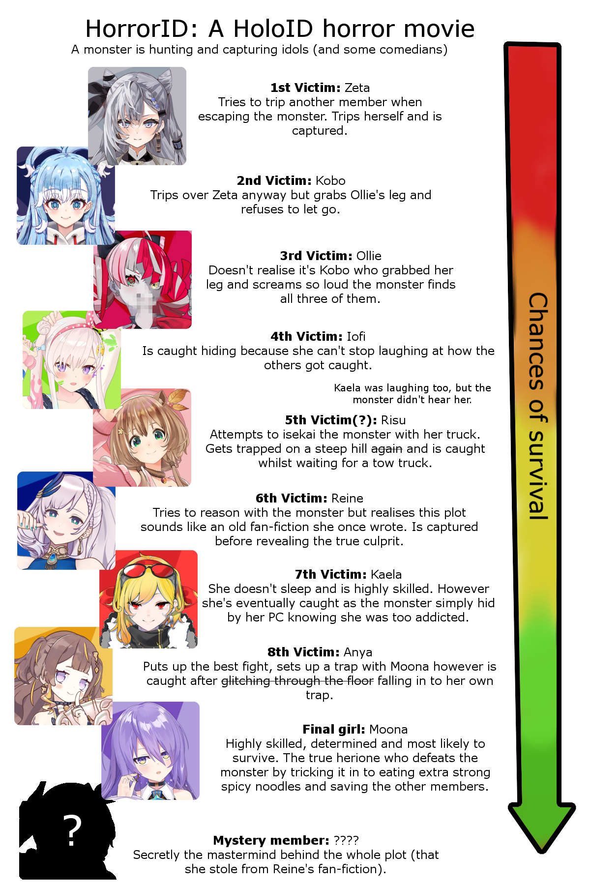 It's Horror month, so I thought I'd predict how HoloID would do in a horror setting. | Scrolller