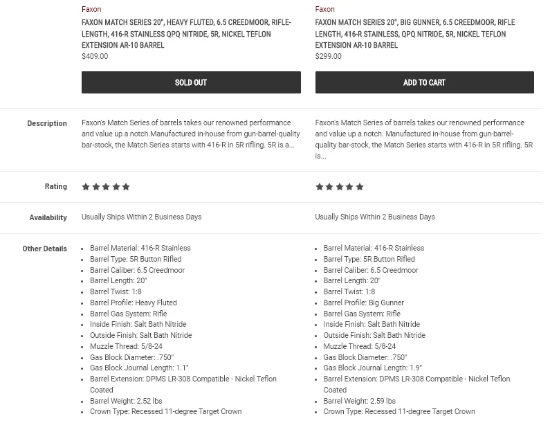 Faxon 20" 6.5CM - Are there performance differences between heavy fluted and big gunner? | Scrolller