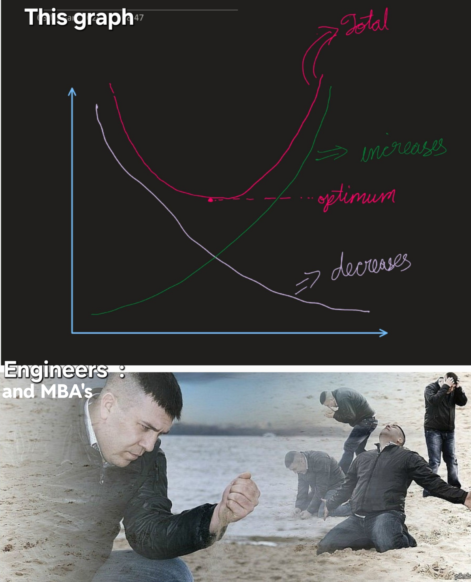 Does anyone recognize this | Scrolller