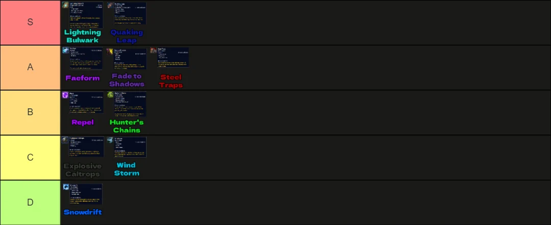 Plunderstorm Abilities Tier List | Scrolller