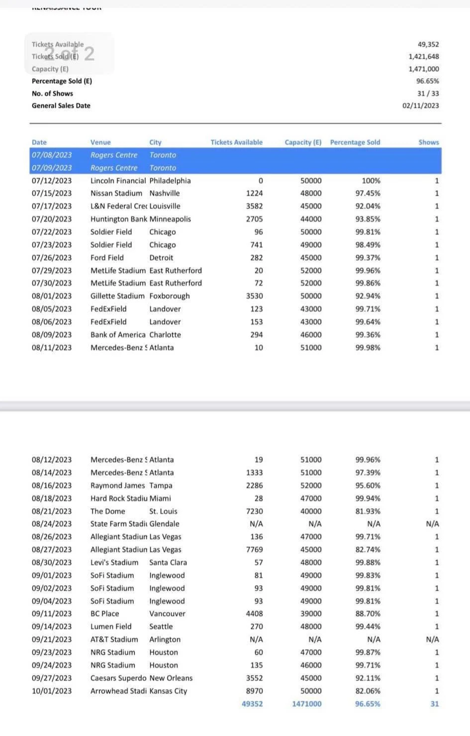 Renaissance World Tour Tix Data | Scrolller