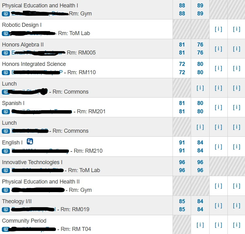 Since we're all sharing grades... | Scrolller