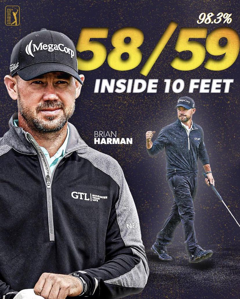 Putting. | Scrolller