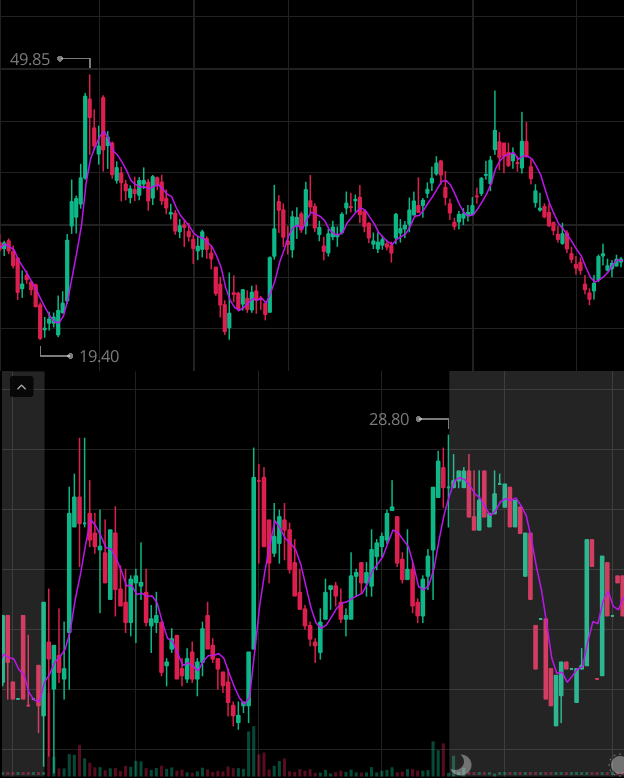 I can't be the only one that sees the repeating pattern here, right? | Scrolller