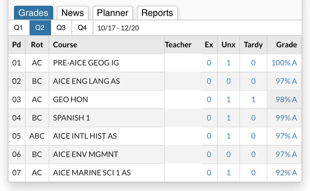 To all the MFs fishing for compliments asking if their AB report card is good, we know it’s good ...