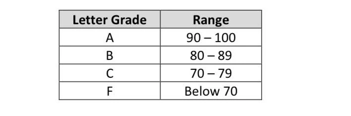 MY GRADING SYSTEM | Scrolller