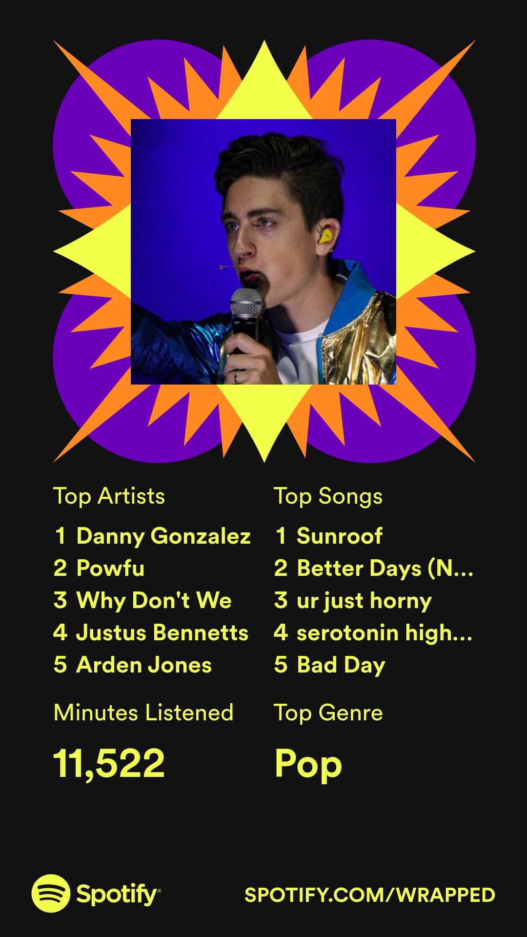 Spotify wrapped | Scrolller