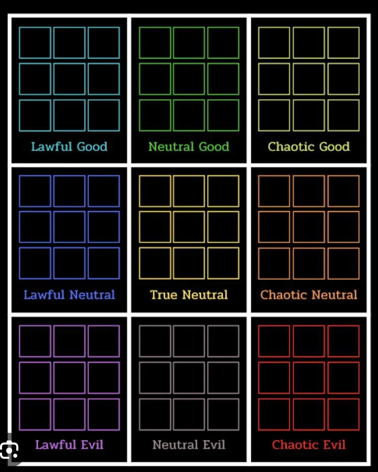 Explanation of these alignment charts and perhaps posts? | Scrolller