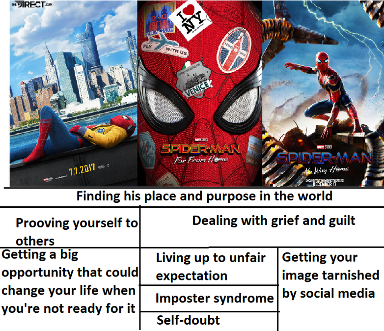 "Tom's Peter doesn't face real, relatable problems" | Scrolller