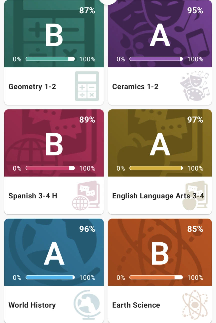 My parents constantly yell at me about my grades, is is justified? | Scrolller