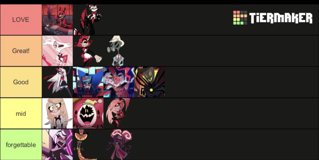 My character tier list, Judge me | Scrolller