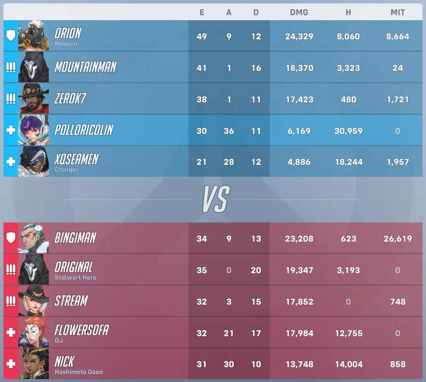 Juno 30k Heals! | Scrolller