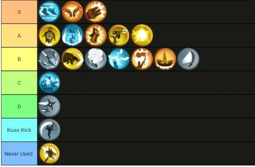 Fortnite Save the World Abilities Tier List | Scrolller