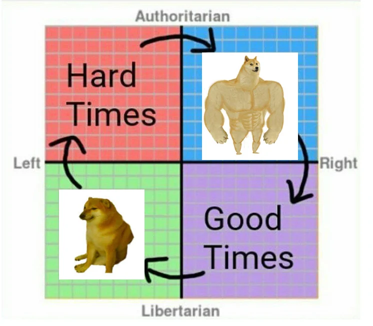 Good times create cheems | Scrolller