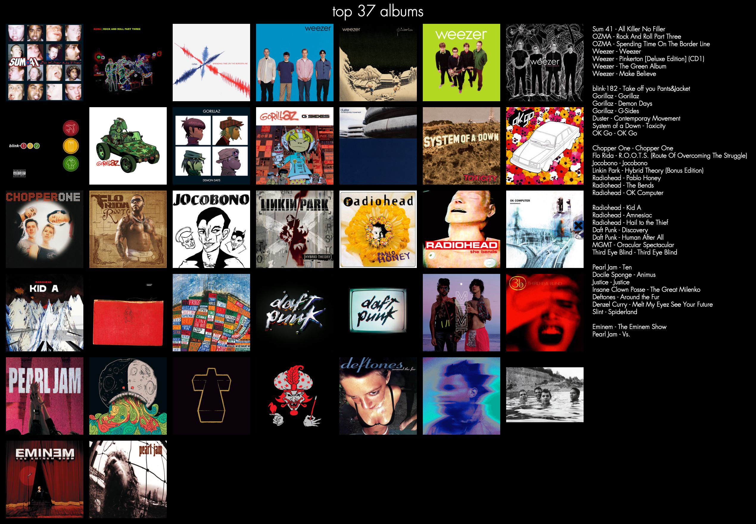 Give me Album recs and thoughts | Scrolller