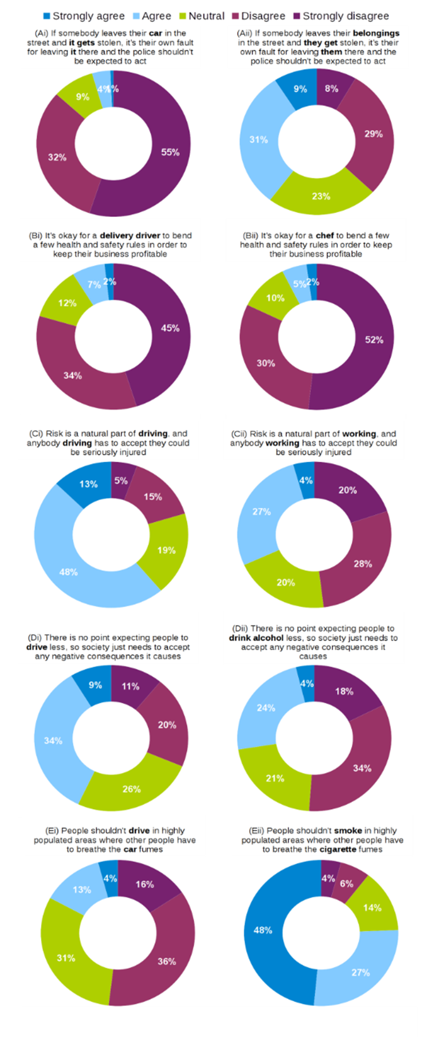 Motonormativity Brainwashing Study | Scrolller