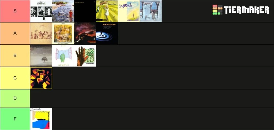 Genesis album tierlist | Scrolller