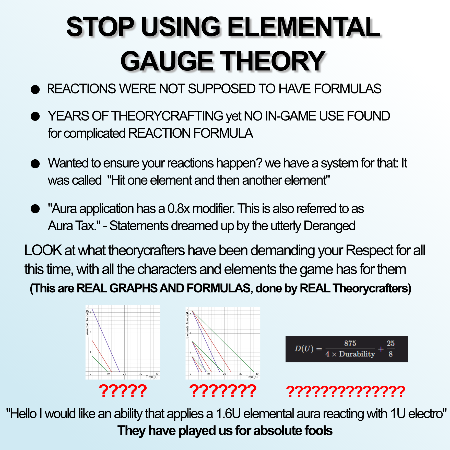 Made this at 3am after stumbling upon gauge theory | Scrolller