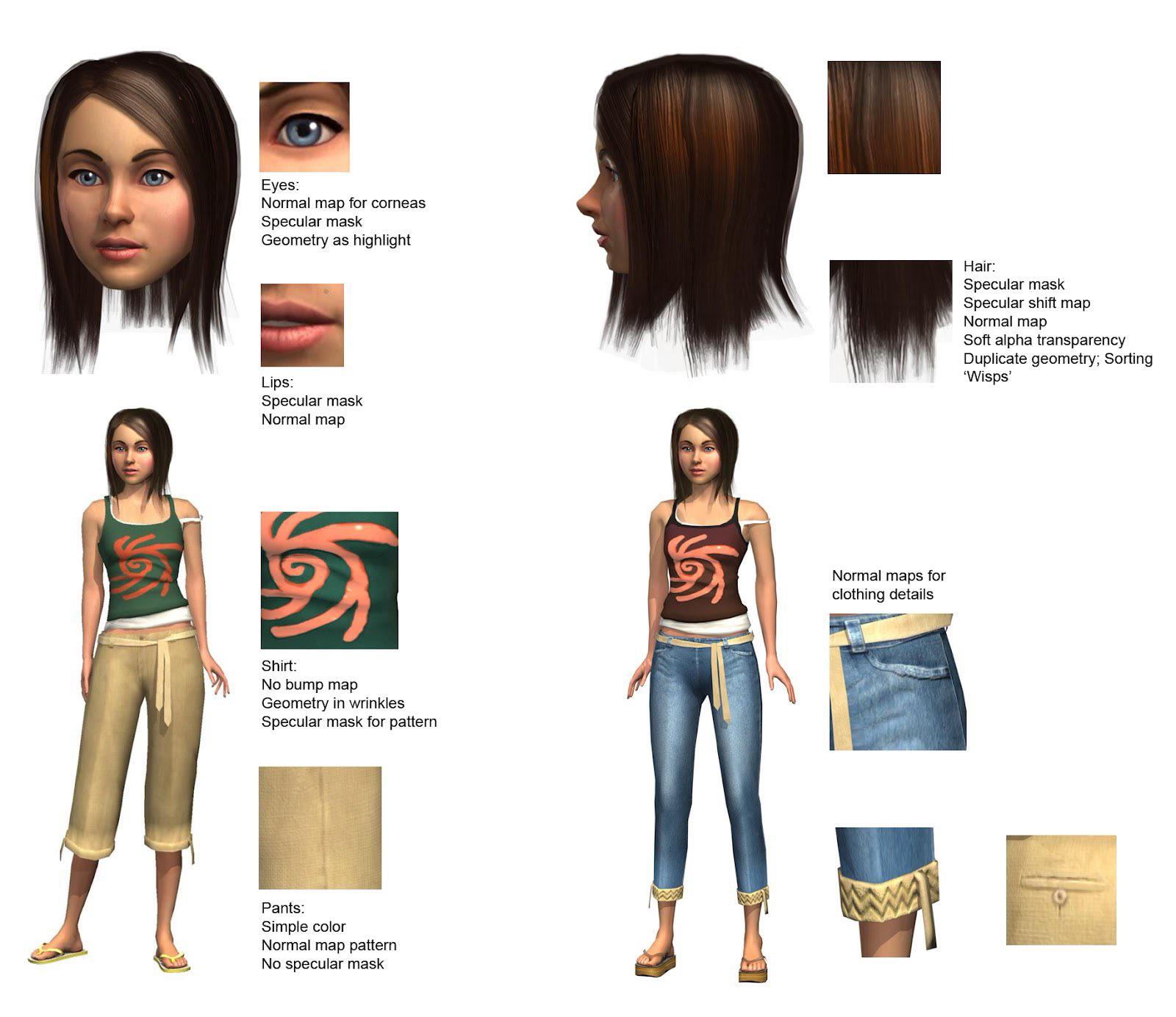 The Sims 3 Concept Design Was Gorgeous | Scrolller
