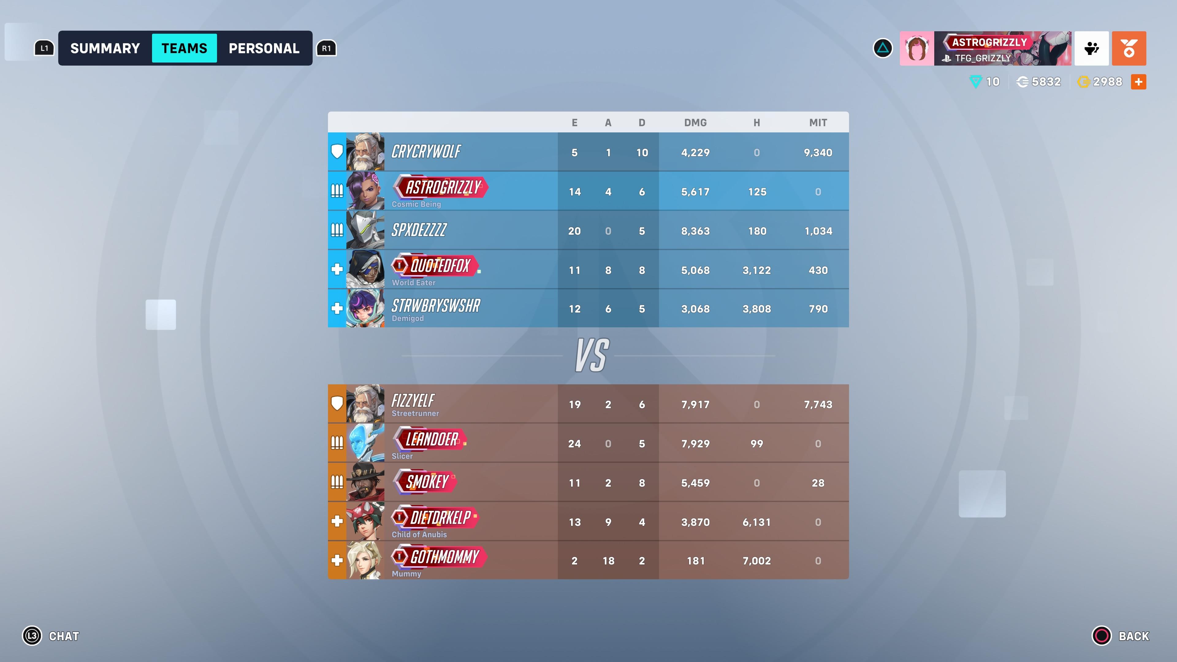 I'm sorry but why is this tank in my plat game? | Scrolller