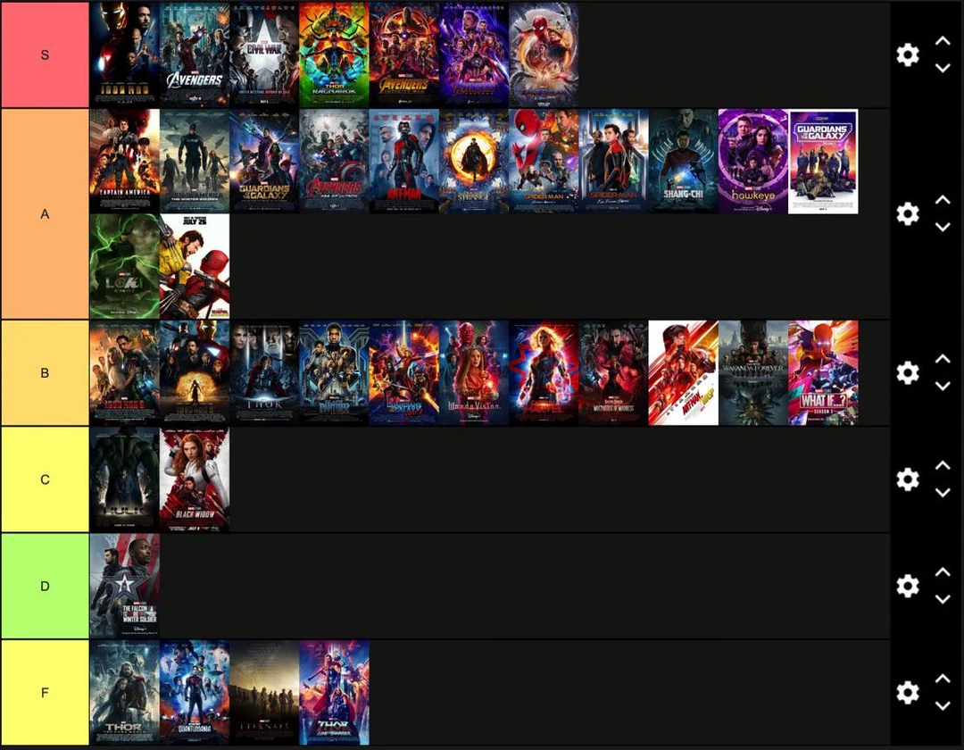 My tier list | Scrolller