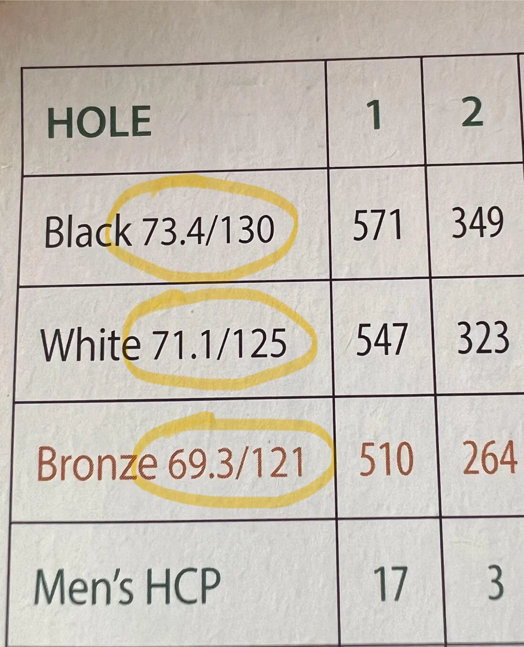 What is the meaning of these numbers? | Scrolller