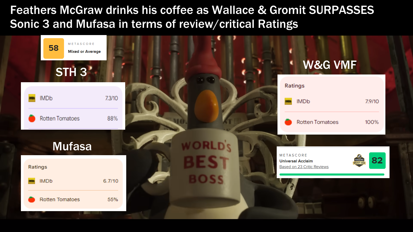 Meanwhile during the Sonic The Hedgehog 3 Vs. Mufasa Drama | Scrolller