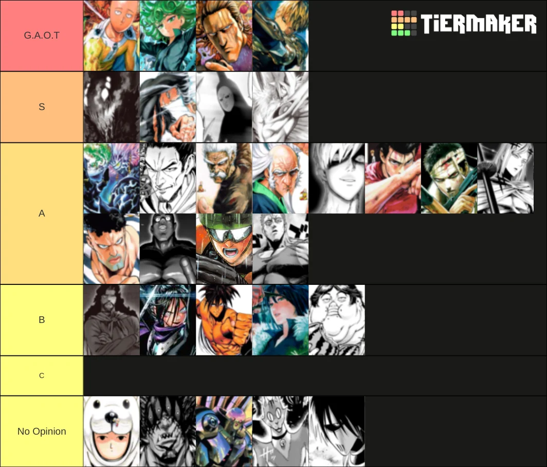Just a fav character ranking, (The one's who are not in, i prob forgot them) | Scrolller