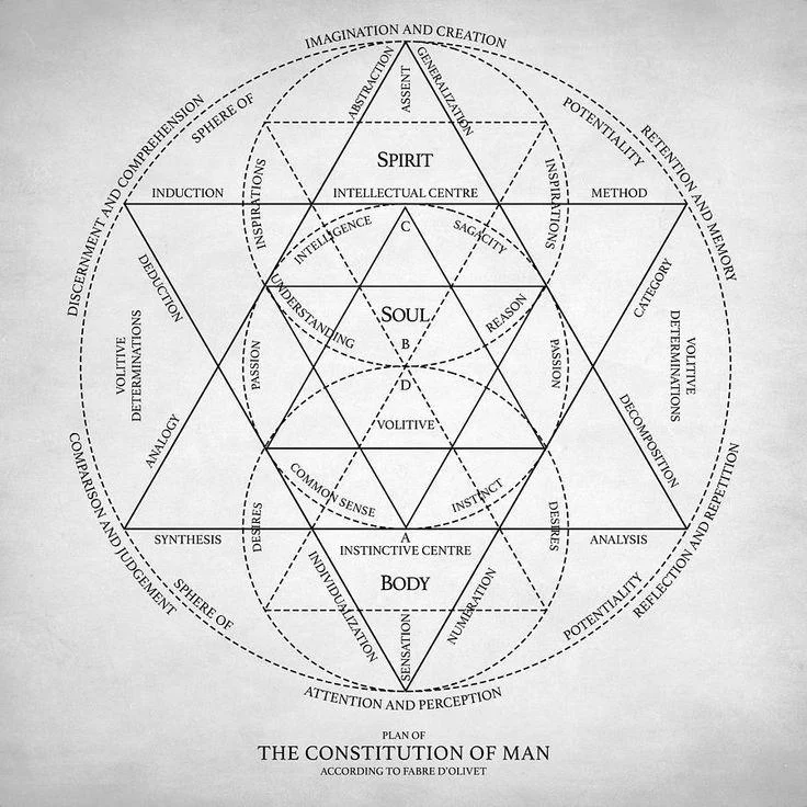 Sacred Geometry | Scrolller