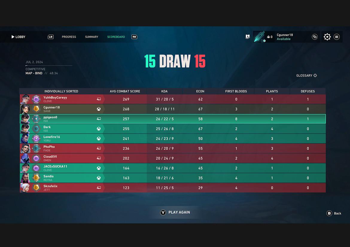 Valorant ranking system | Scrolller