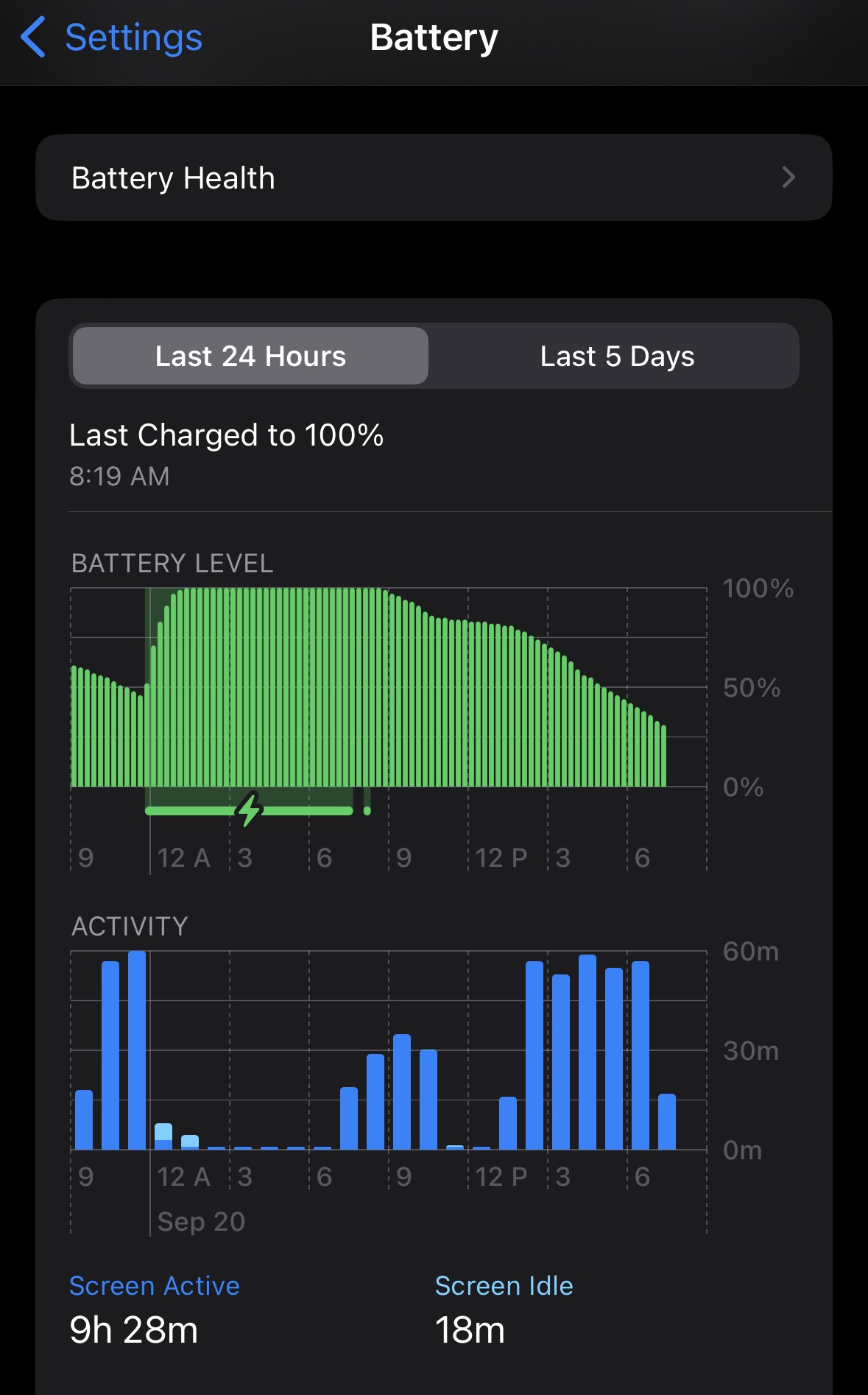 Is it counting AoD as “Screen Active”? I had a 1 hour nap in there somewhere, but it’s saying ...