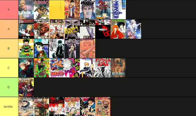 BEST MANGA TIERLIST my tierlist of all the manga i have read so far, its organized in each row ...