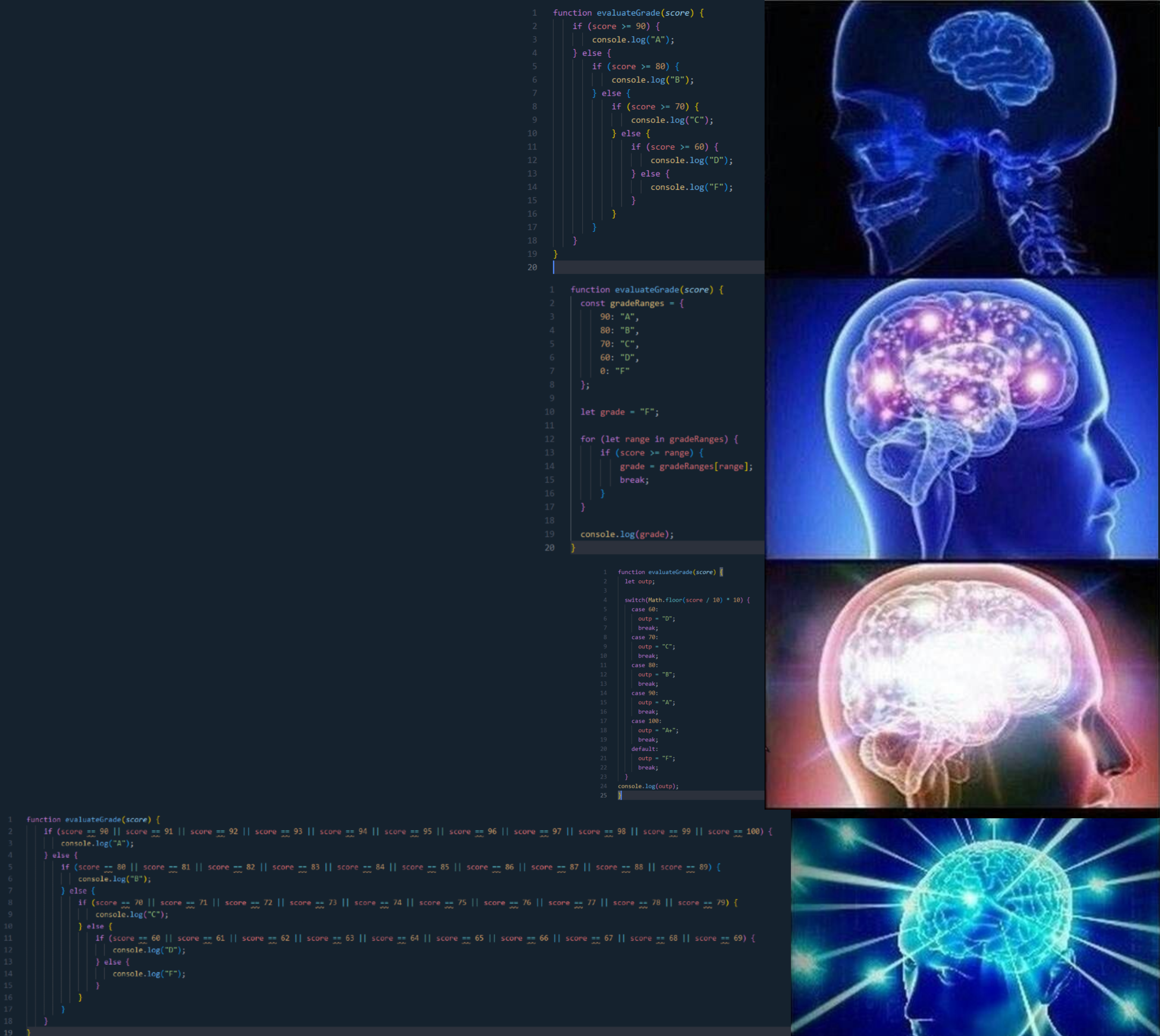 Discover more like ProgrammerHumor: TypesOfOptimization and Related Content | Scrolller