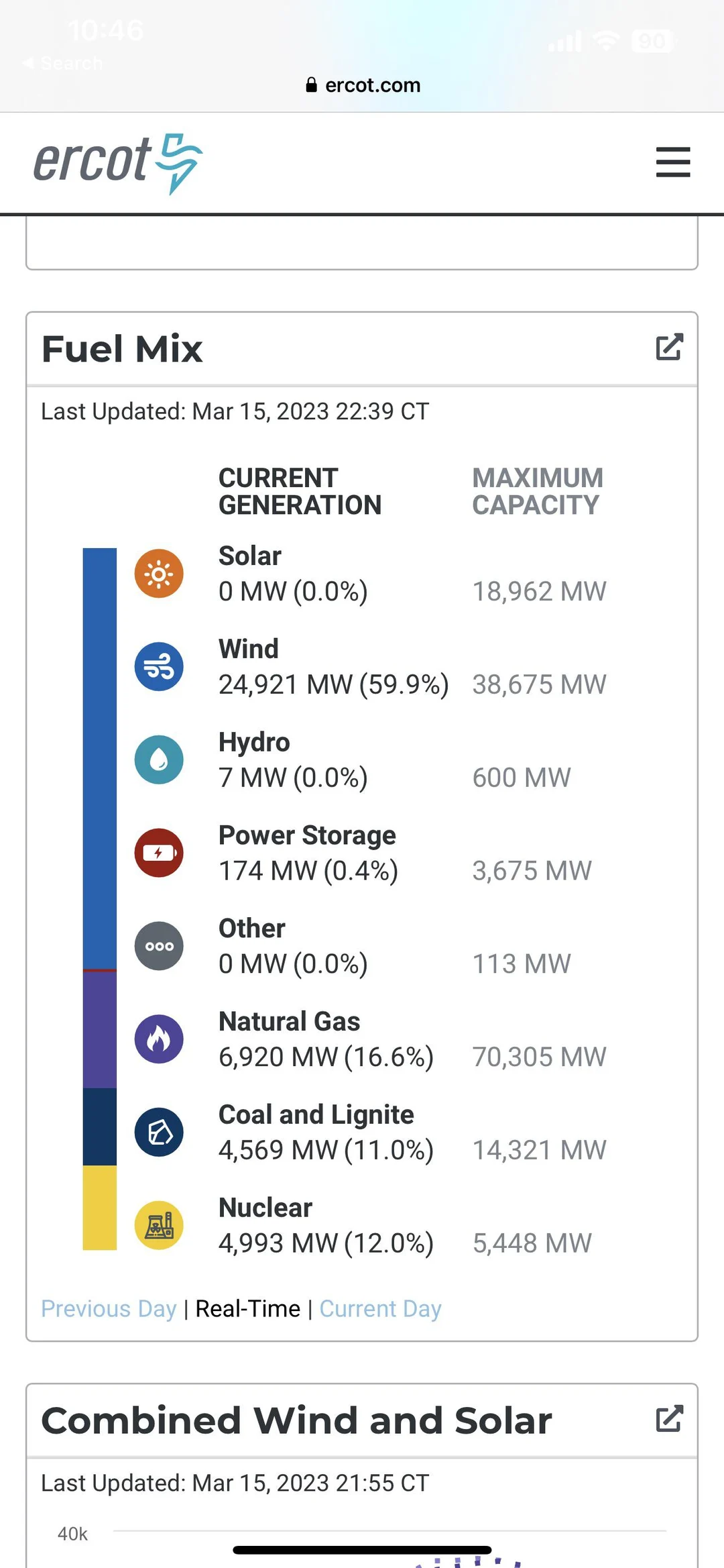 Mar 15, 2023 22:39 CT ( Windy Night in Texas, Want to buy some wind? | Scrolller