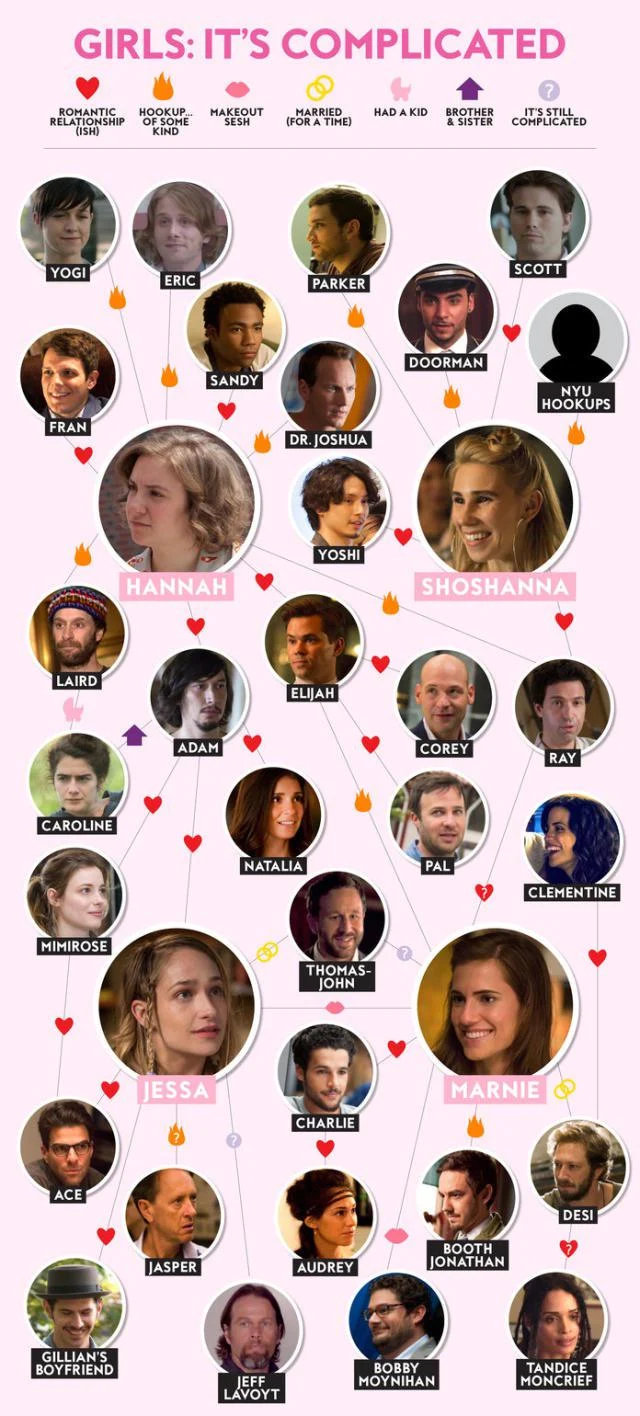 The Definitive Girls Hookup Chart | Scrolller