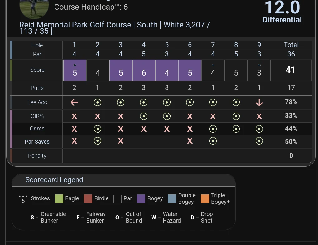 First time out, keeping score, this season. (2nd total) | Scrolller