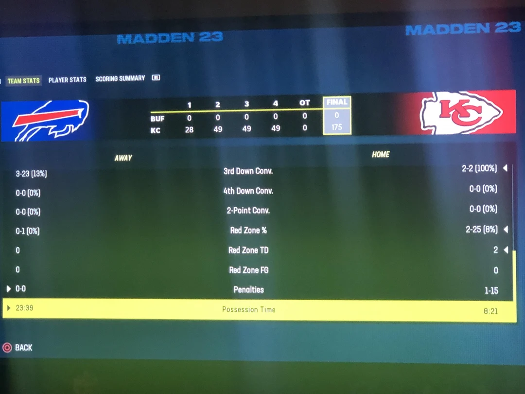 Madden 23 | Scrolller