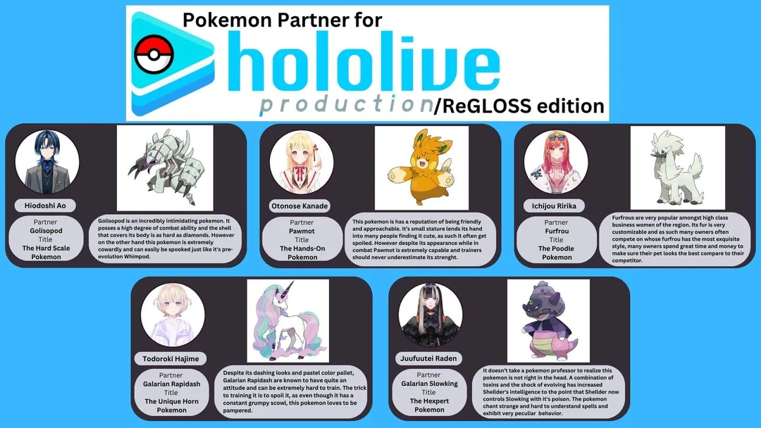 Hololive Production Pokemon Partners (Part 21: Regloss) | Scrolller