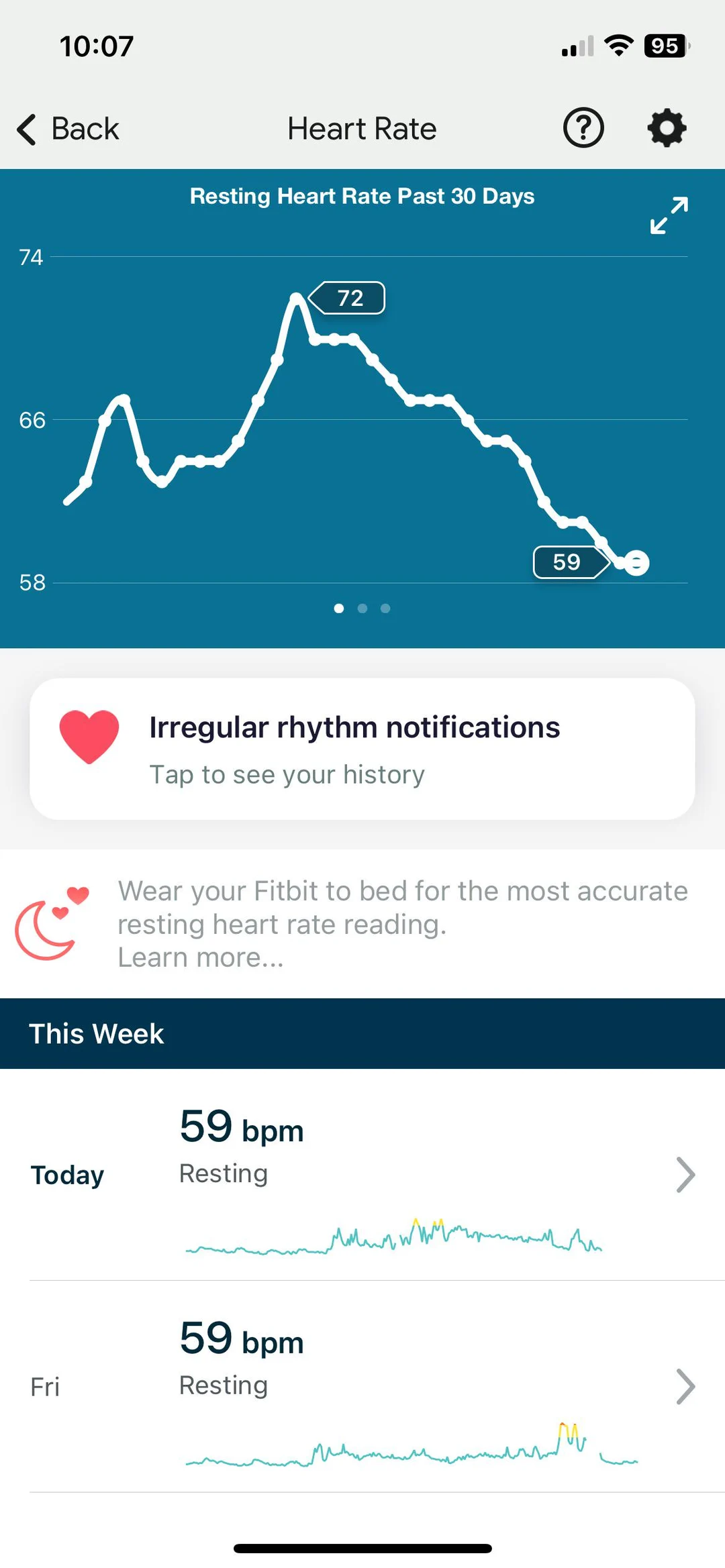 Lowest my heart rate has ever been after doing yoga regularly for two weeks. | Scrolller
