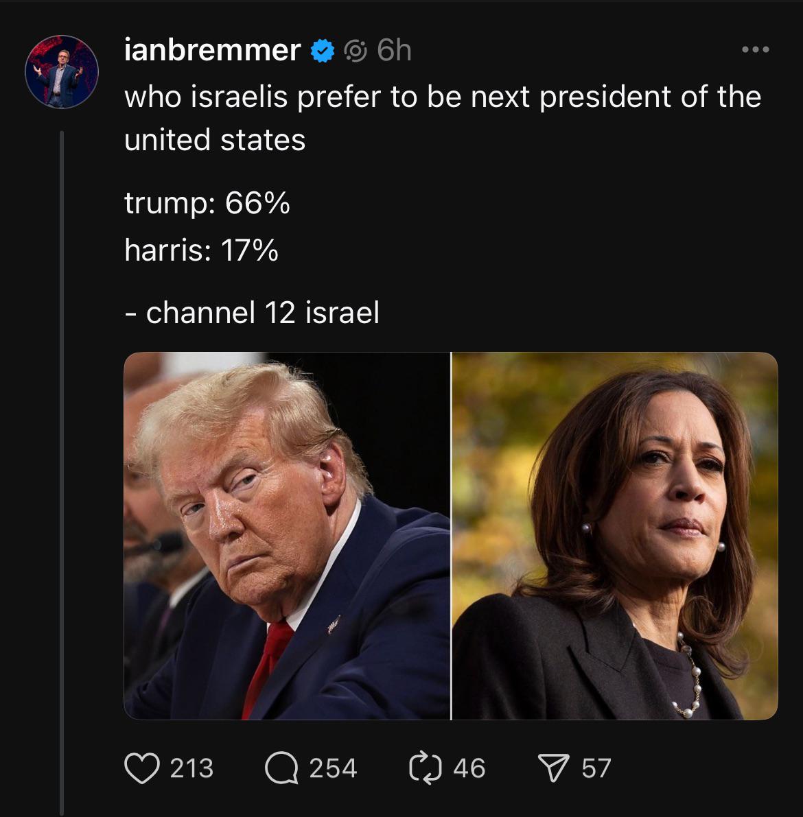 Israelis certainly think there’s a difference! | Scrolller