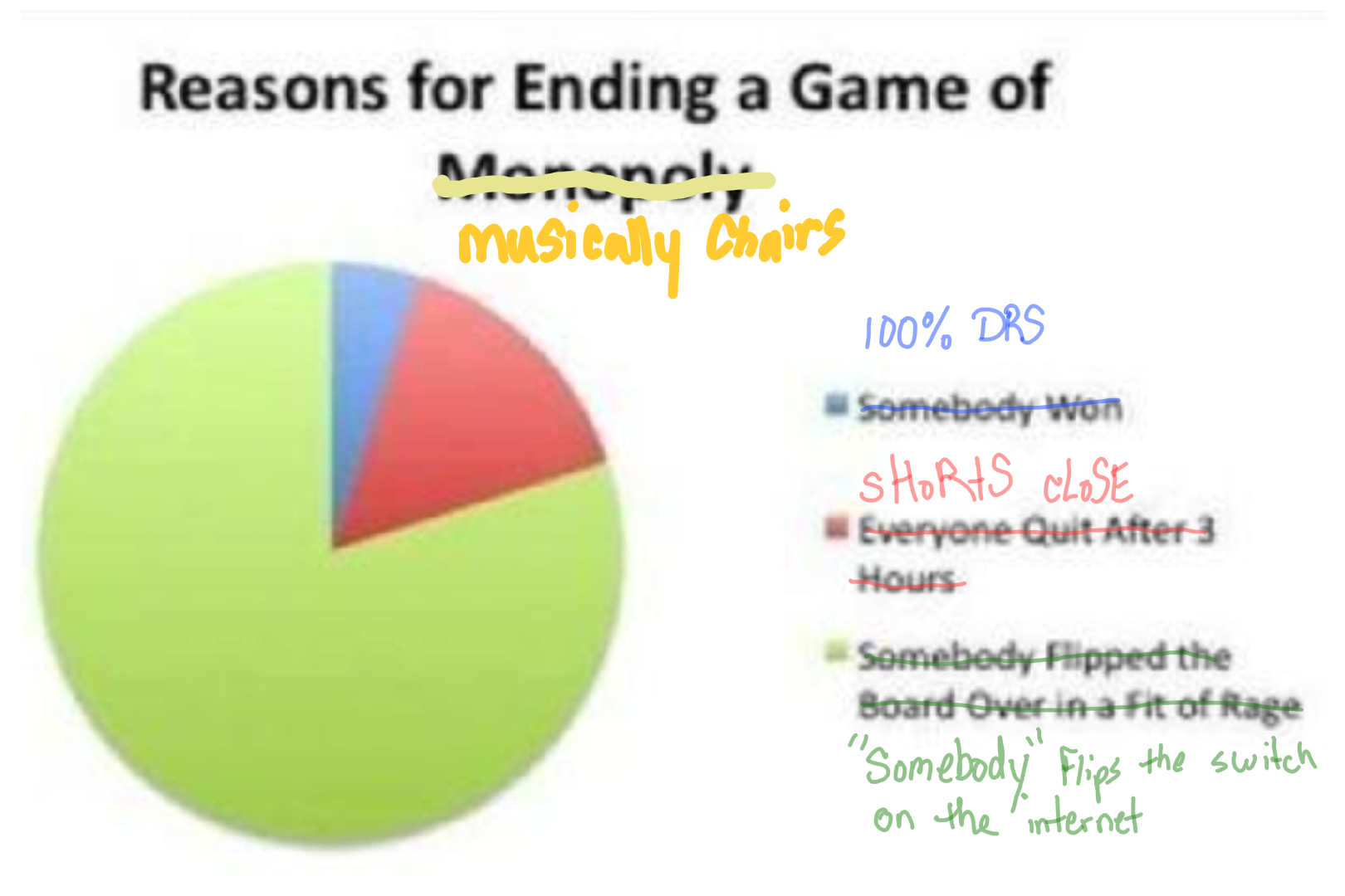 Remember Remember the 5th | Scrolller