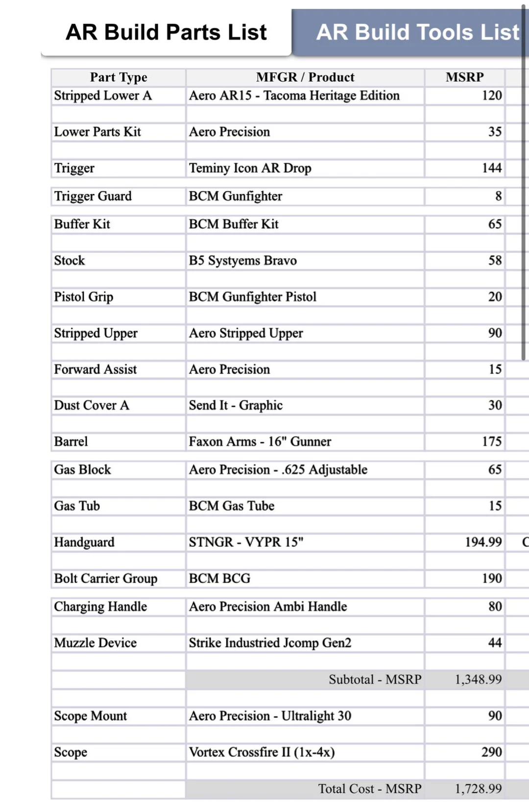 First AR Build List Thoughts | Scrolller