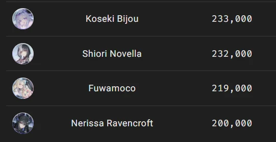 Congratulations to all the Advent girls on hitting 200k subscribers! | Scrolller
