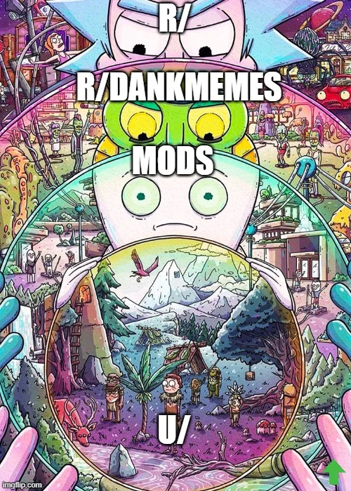 How to Reddit 101: The hierarchy. | Scrolller