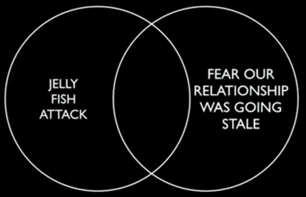 Complete the Venn Diagram | Scrolller