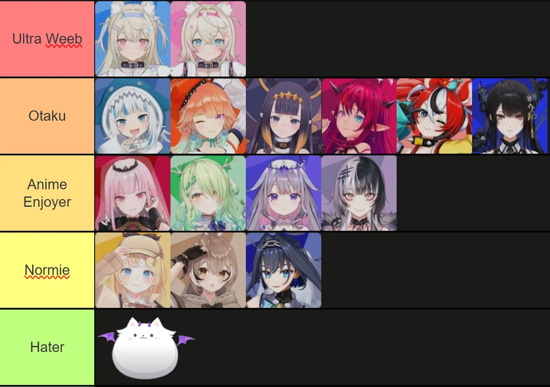 Every current EN girl ranked by how much of a weeb I think they are | Scrolller