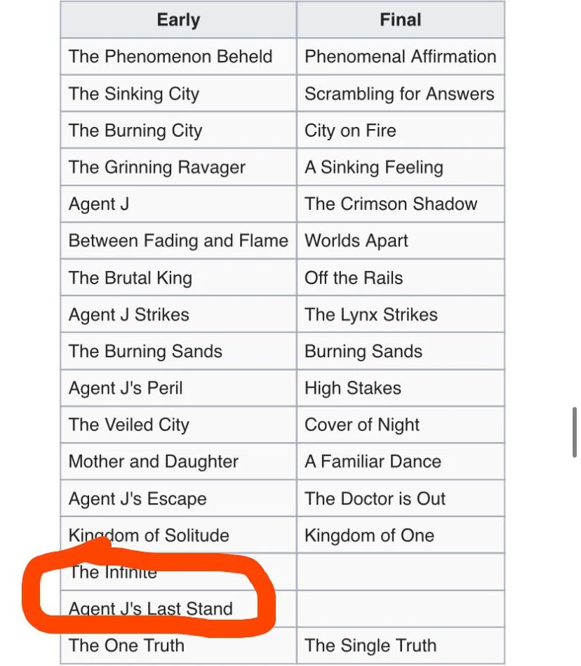 Any info or thoughts on these scrapped chapters??? | Scrolller